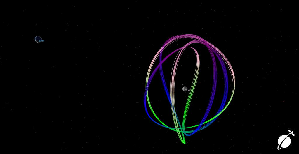 a.i. solutions and Coorbital Inc. Validate First-Ever “Tulip-Shaped ...